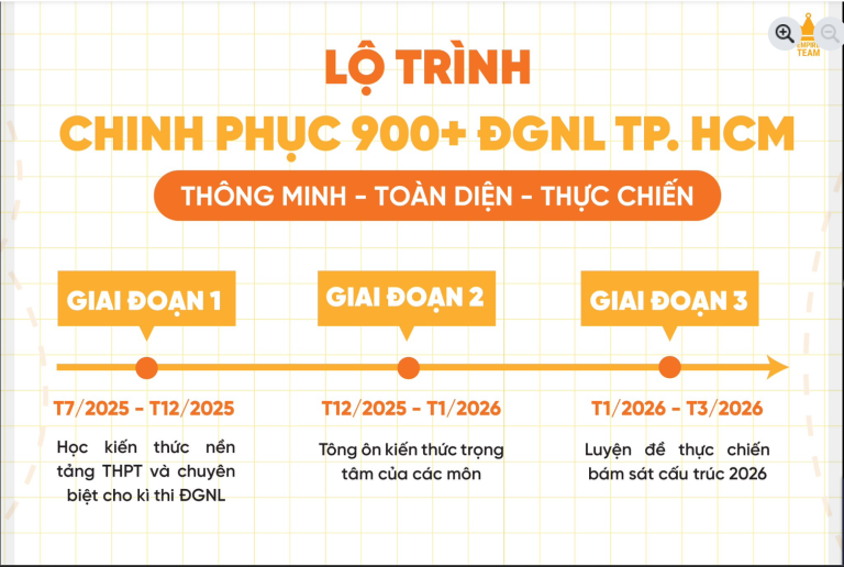 KHÓA V-ACT MAPSTUDY 2K8 LUYỆN THI ĐÁNH GIÁ NĂNG LỰC TP.HCM 2026 - Tài ...